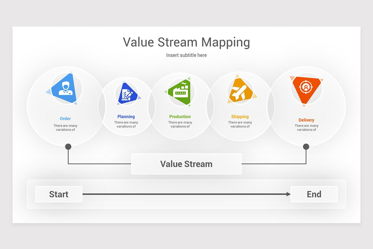 Value Stream Mapping PowerPoint Template | Nulivo Market